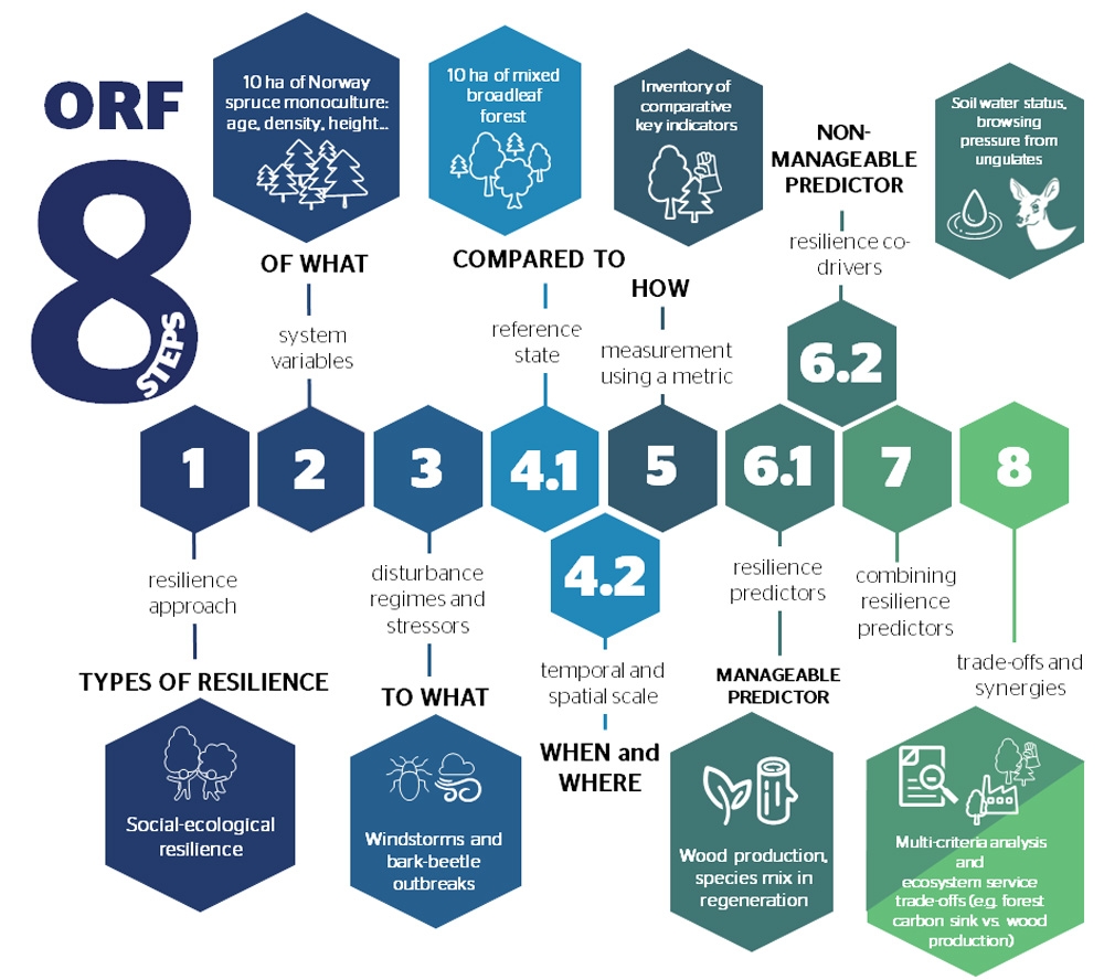 New RESONATE paper on the operational resilience framework | European ...